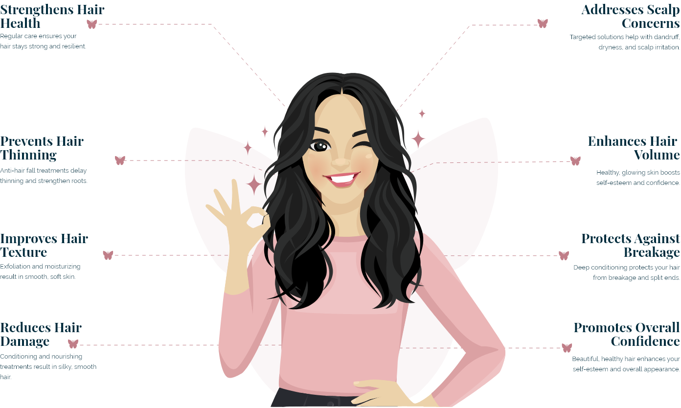 Hair Treatments - Professional Hair Specialists In Delhi And Mumbai ...